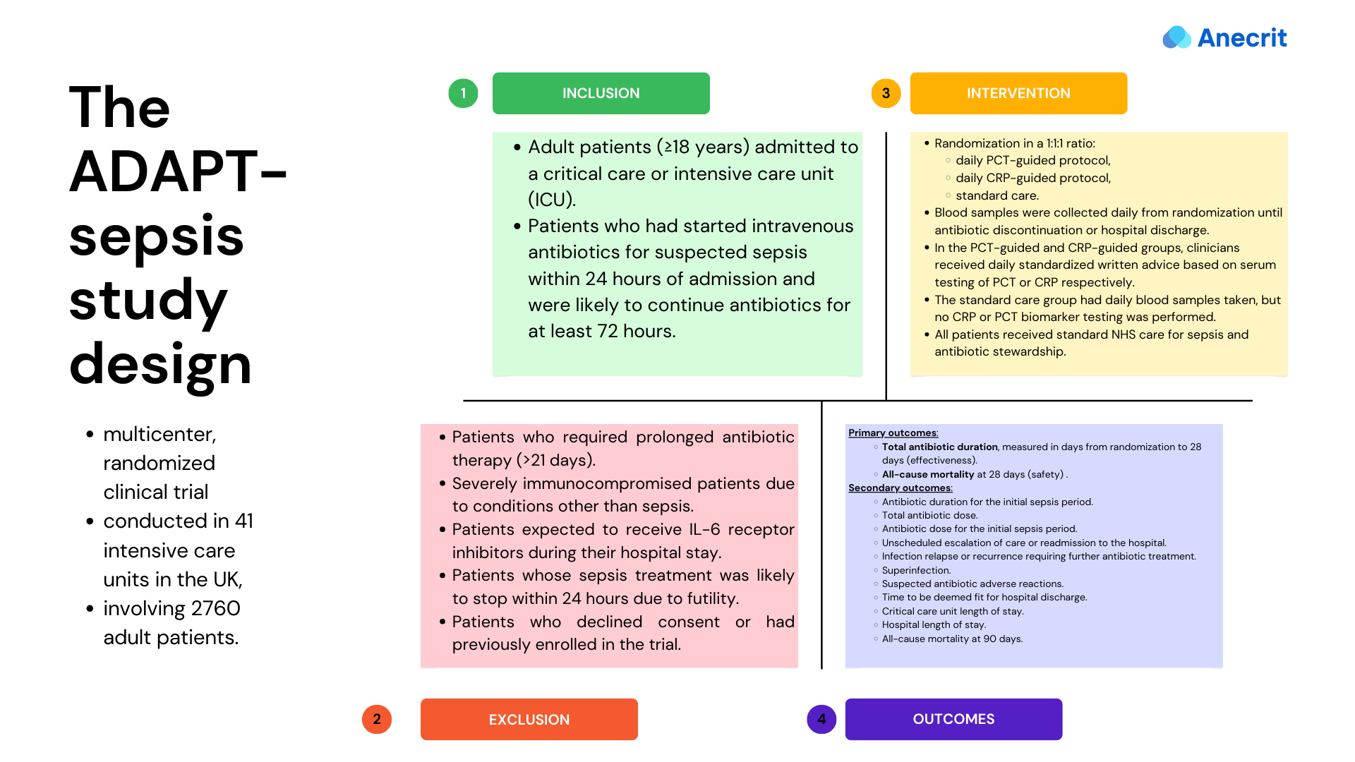 The ADAPT-sepsis trial: Biomarker-Guided Antibiotic Duration in Sepsis