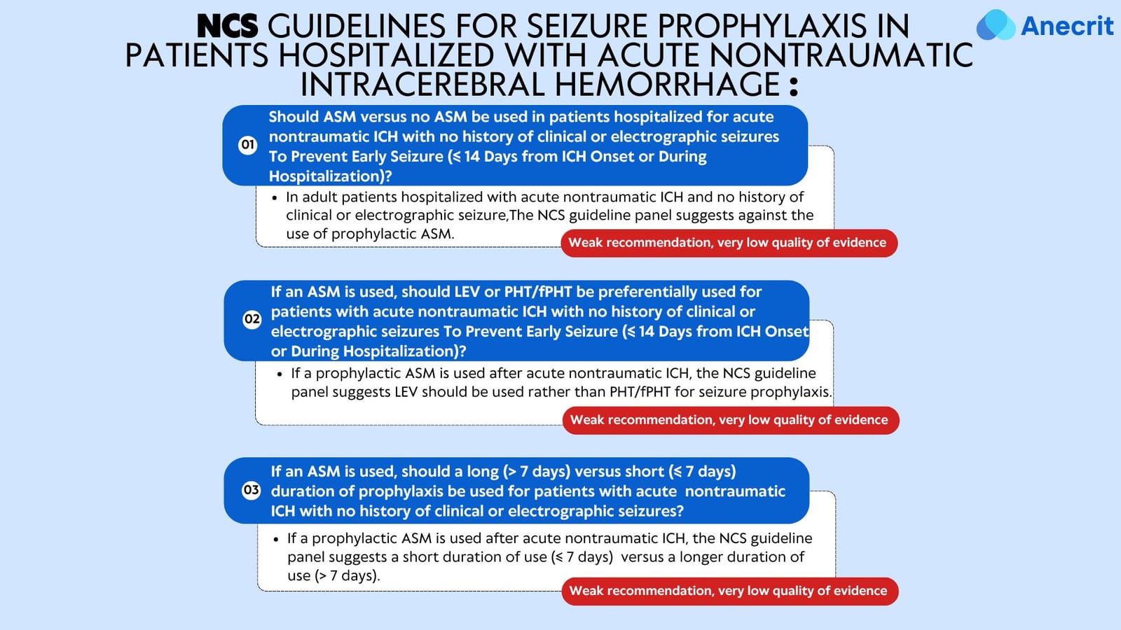 Seizure Prophylaxis in ICH: NCS Guidelines Summary